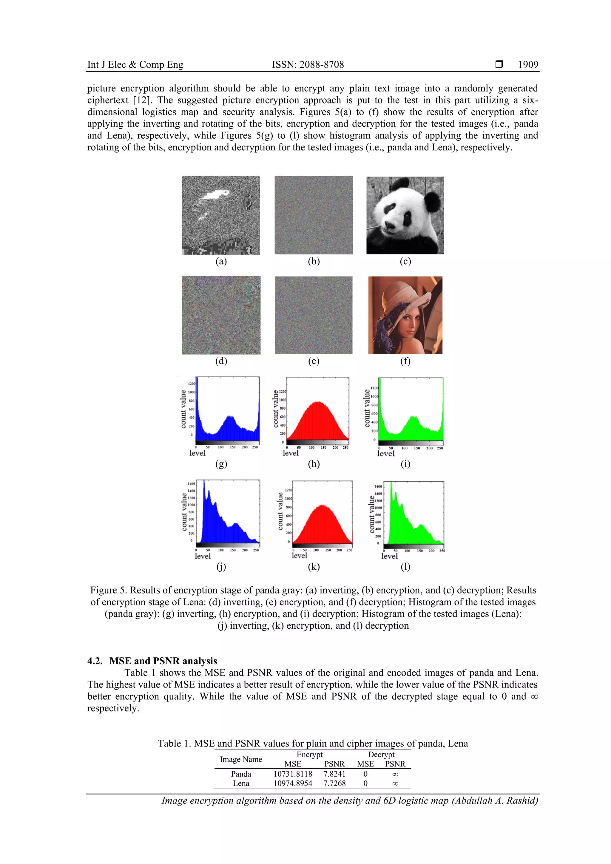Image encryption algorithm based on the density and 6D logistic map | PDF