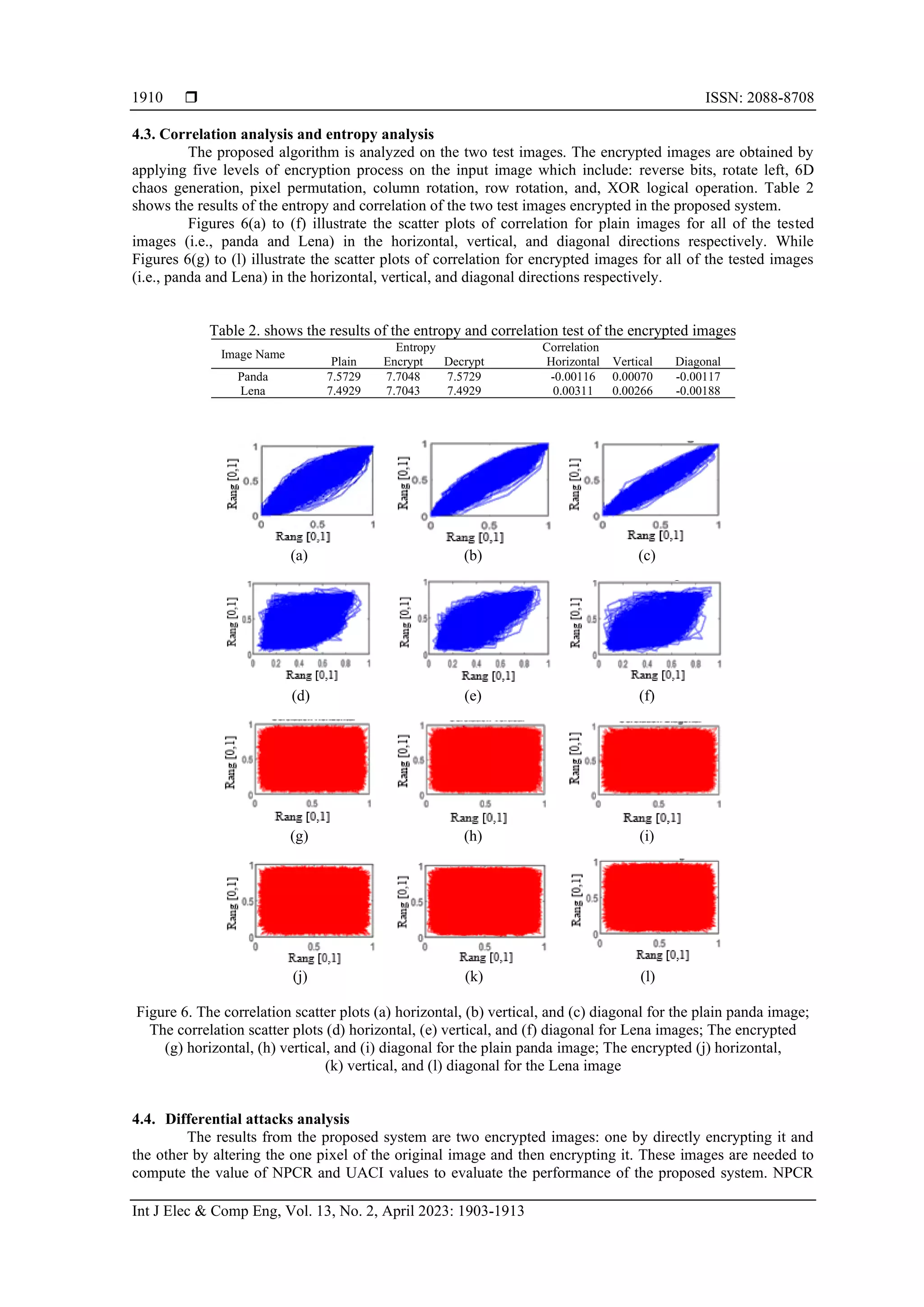 Image Encryption Algorithm Based On The Density And 6d Logistic Map Pdf