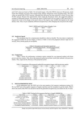Image encryption algorithm based on the density and 6D logistic map | PDF