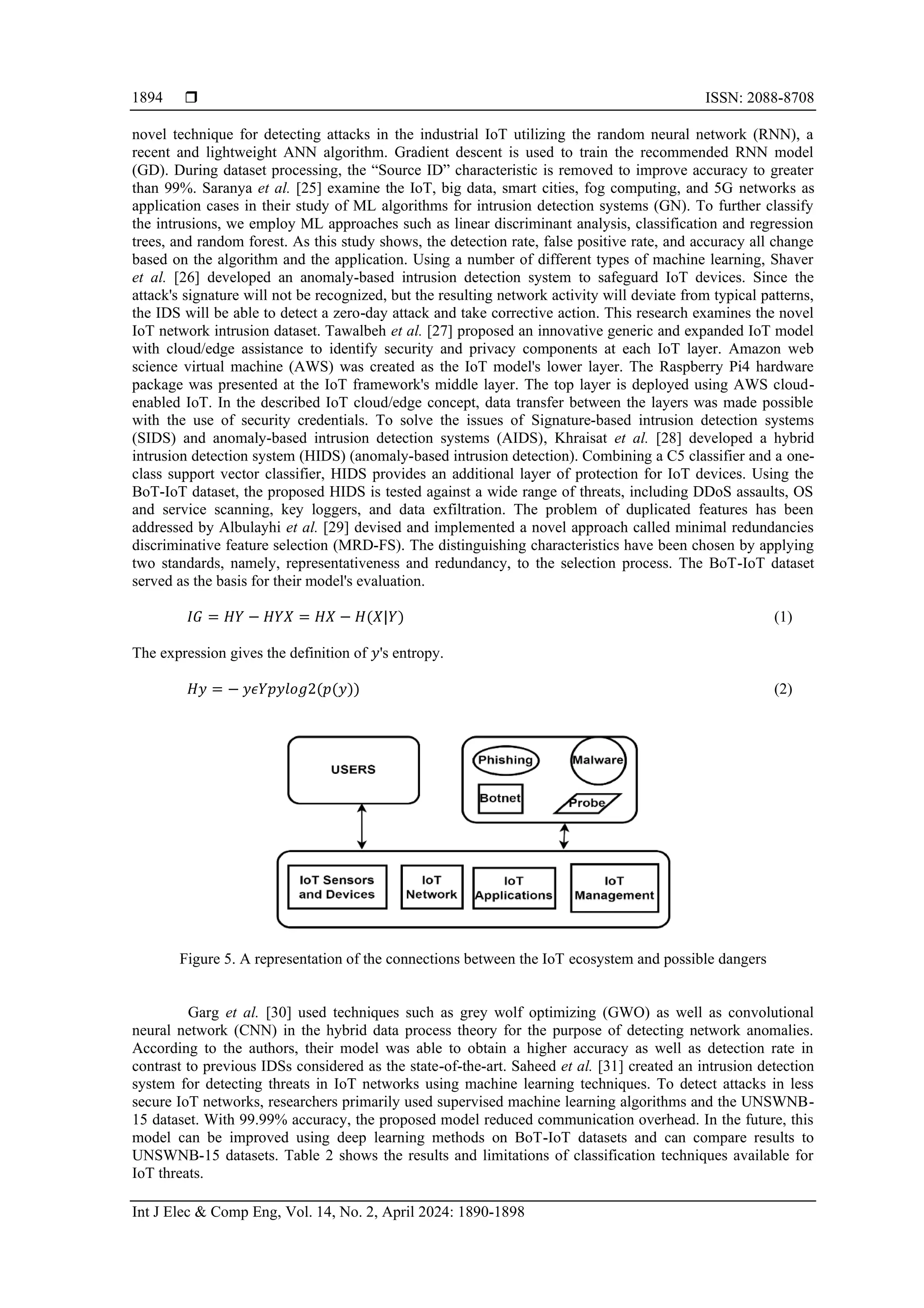A Review On Machine Learning Based Intrusion Detection System For