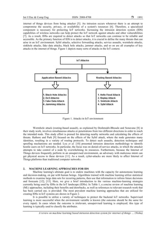A review on machine learning based intrusion detection system for internet of things enabled ...