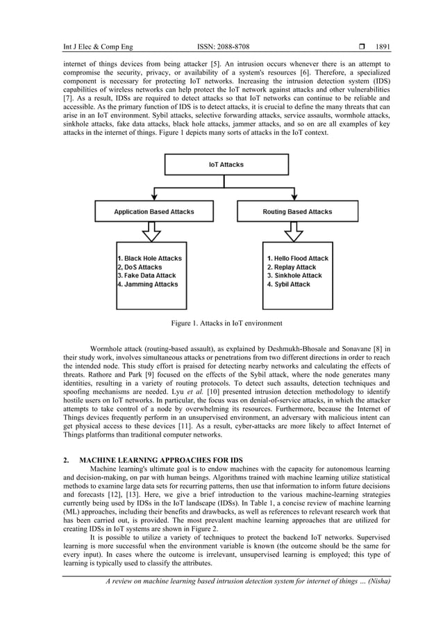 A Review On Machine Learning Based Intrusion Detection System For Internet Of Things Enabled