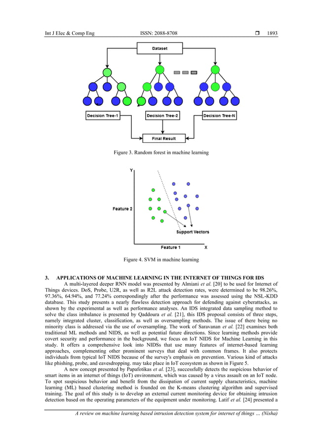 A Review On Machine Learning Based Intrusion Detection System For