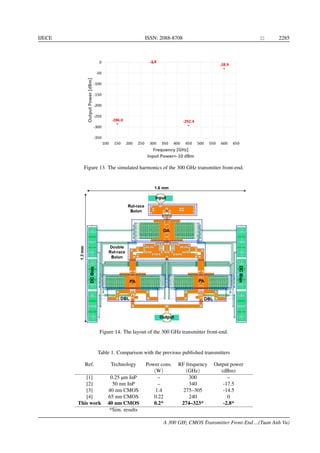 A 300 GHz CMOS Transmitter Front-End for Ultrahigh-Speed Wireless ...