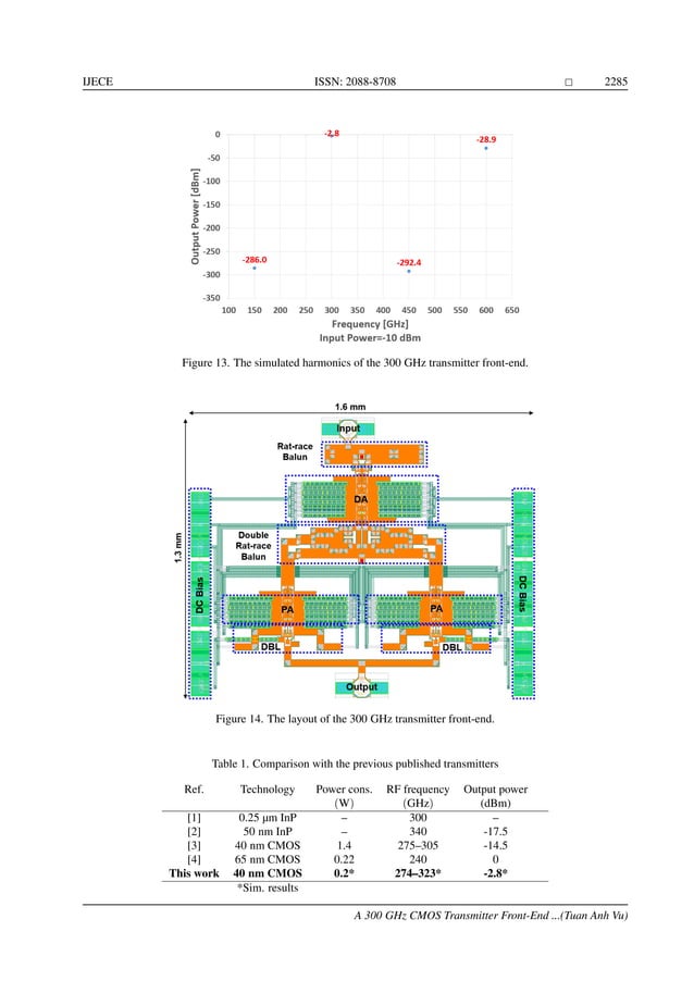 A 300 GHz CMOS Transmitter Front-End for Ultrahigh-Speed Wireless Communications | PDF