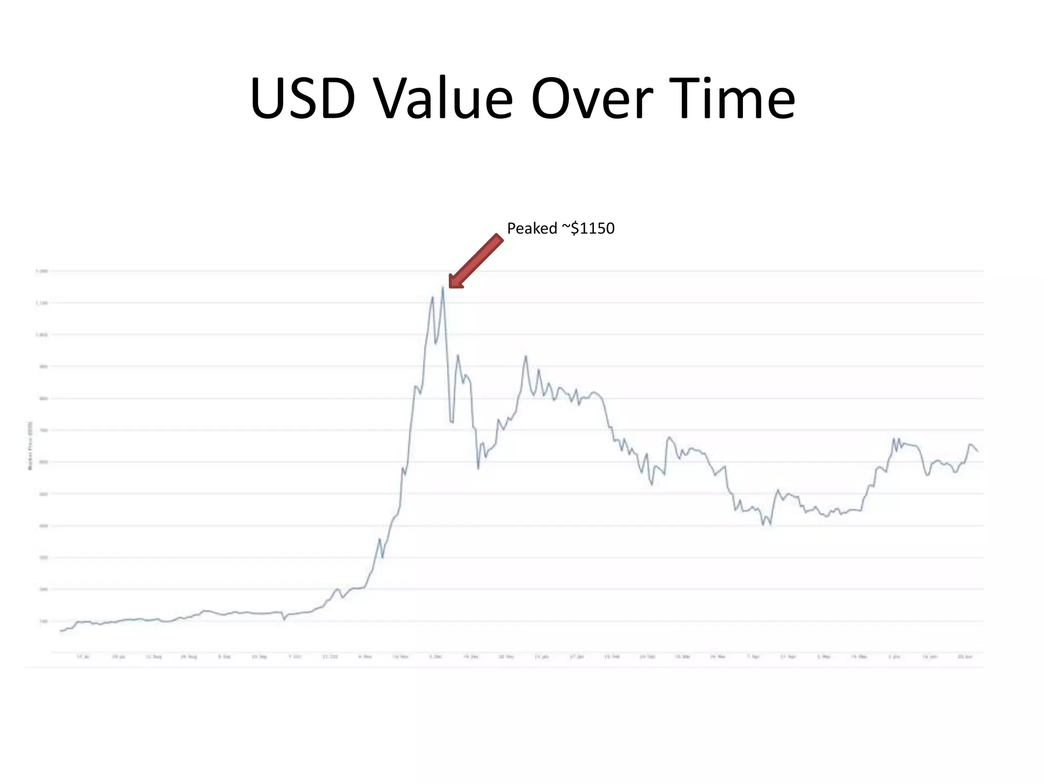 Bitcoin 101 Intro Presentation | PPTX