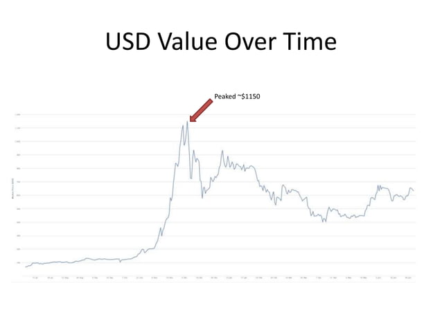 Bitcoin 101 Intro Presentation | PPTX