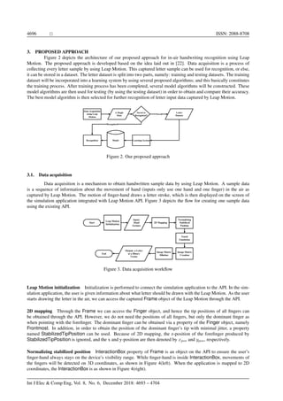Deep Belief Networks for Recognizing Handwriting Captured by Leap Motion Controller | PDF