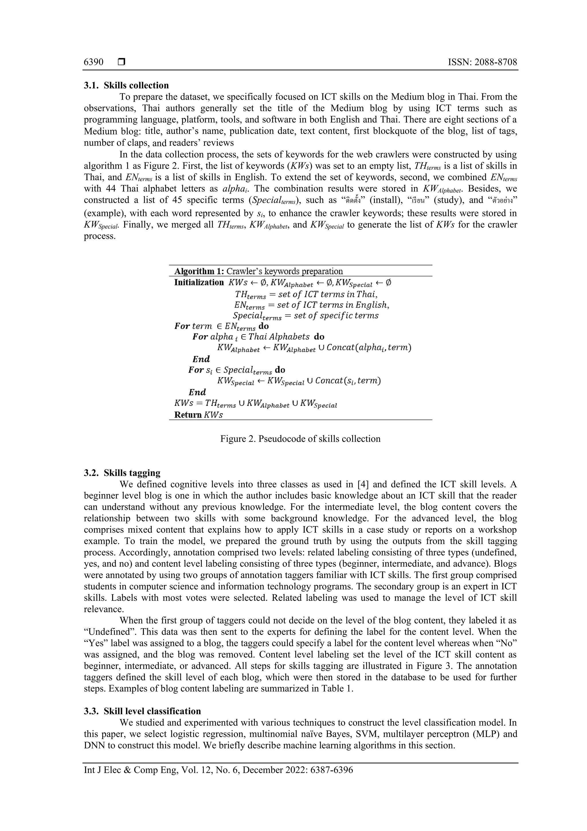 Cognitive level classification on information communication technology skills for blog | PDF