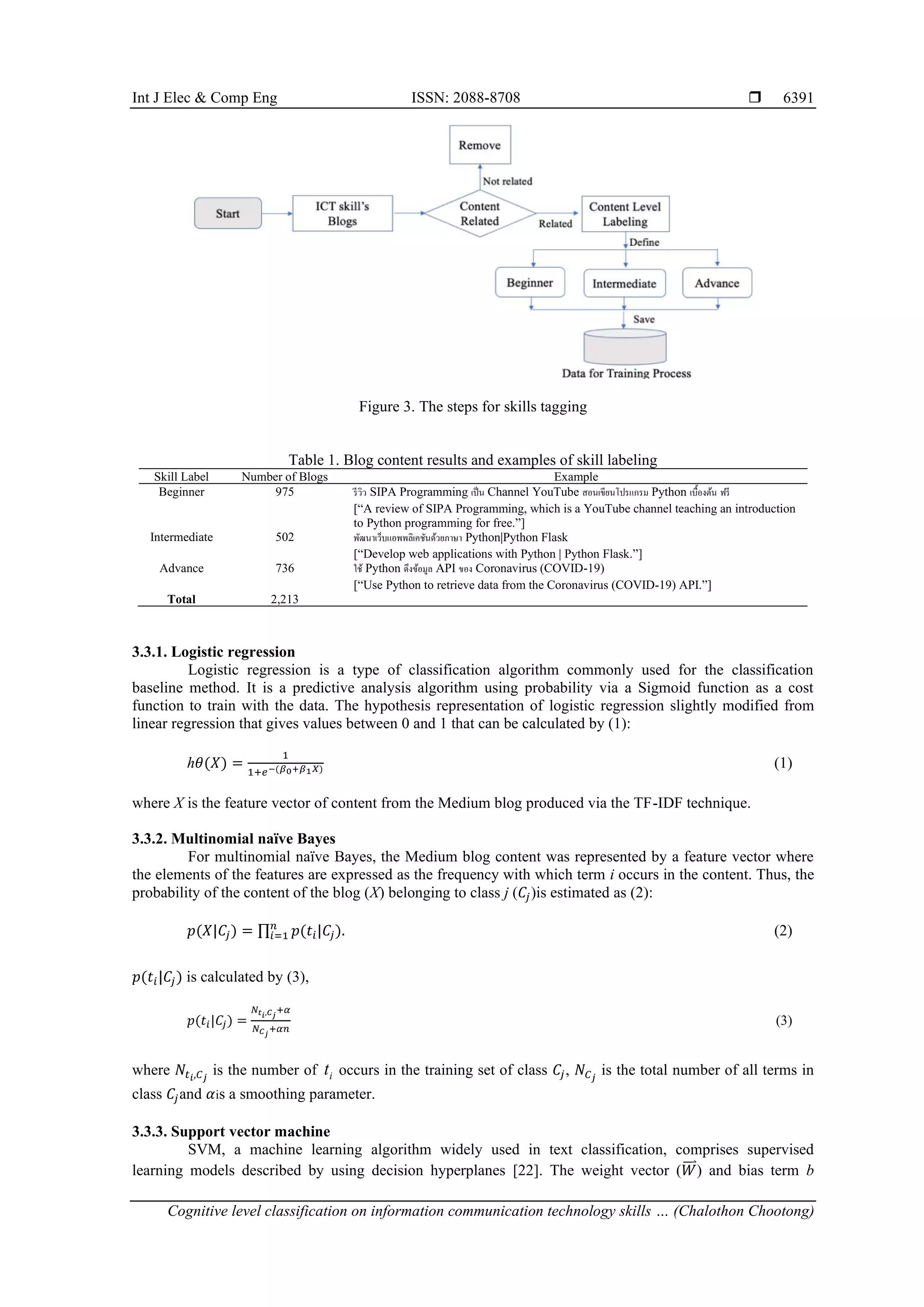 Cognitive level classification on information communication technology ...