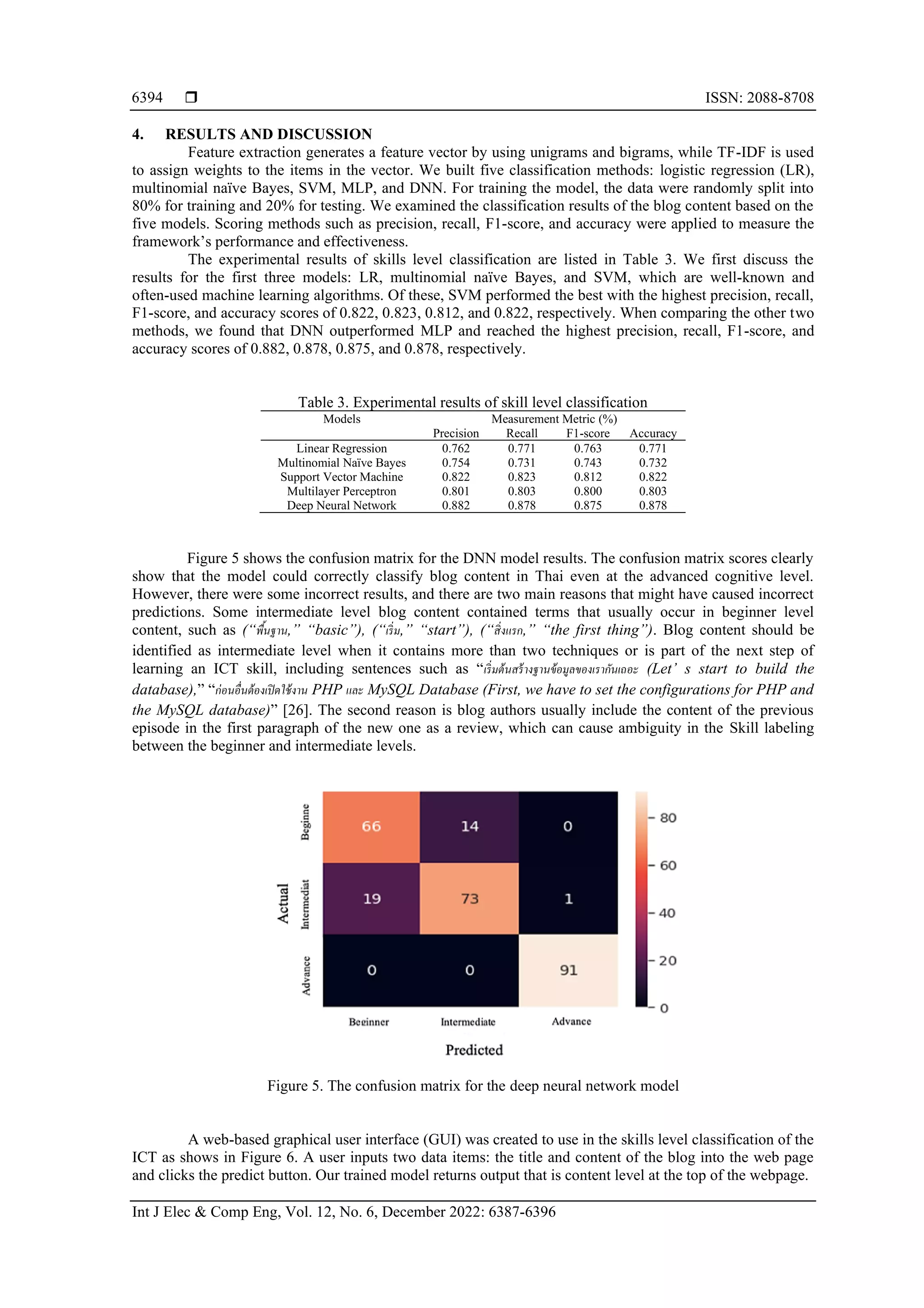 Cognitive level classification on information communication technology skills for blog | PDF