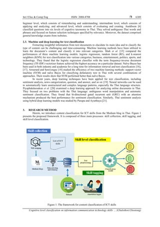 Cognitive level classification on information communication technology skills for blog | PDF