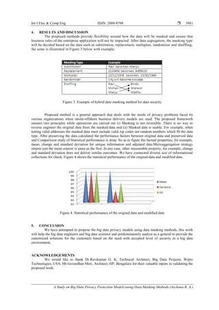 A Study on Big Data Privacy Protection Models using Data Masking Methods | PDF