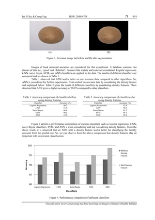 Classification of arecanut using machine learning techniques | PDF