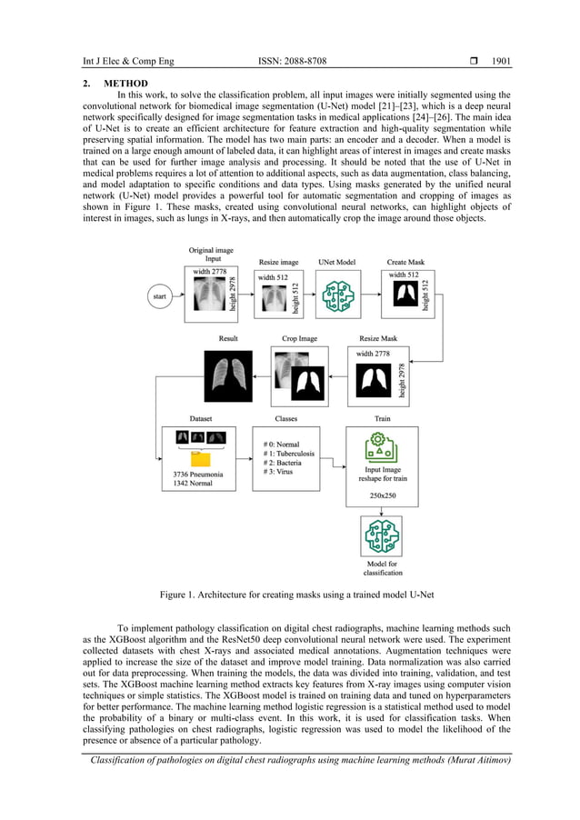 Classification of pathologies on digital chest radiographs using machine learning methods | PDF