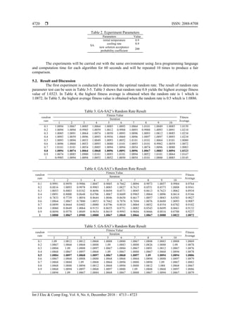 Hybrid Genetic Algorithms and Simulated Annealing for Multi-trip ...