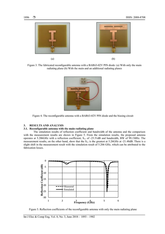 Frequency Reconfiguration Mechanism of a PIN Diode on a Reconfigurable ...