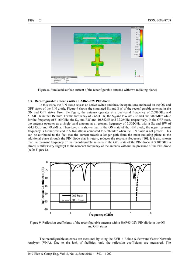 Frequency Reconfiguration Mechanism of a PIN Diode on a Reconfigurable ...