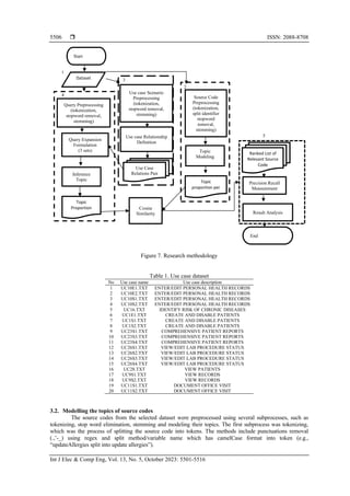 Query expansion using novel use case scenario relationship for finding feature location | PDF