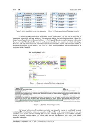 Query expansion using novel use case scenario relationship for finding ...