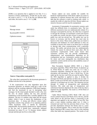 Cryptography System for Online Communication Using Polyalphabetic Substitution Method | PDF