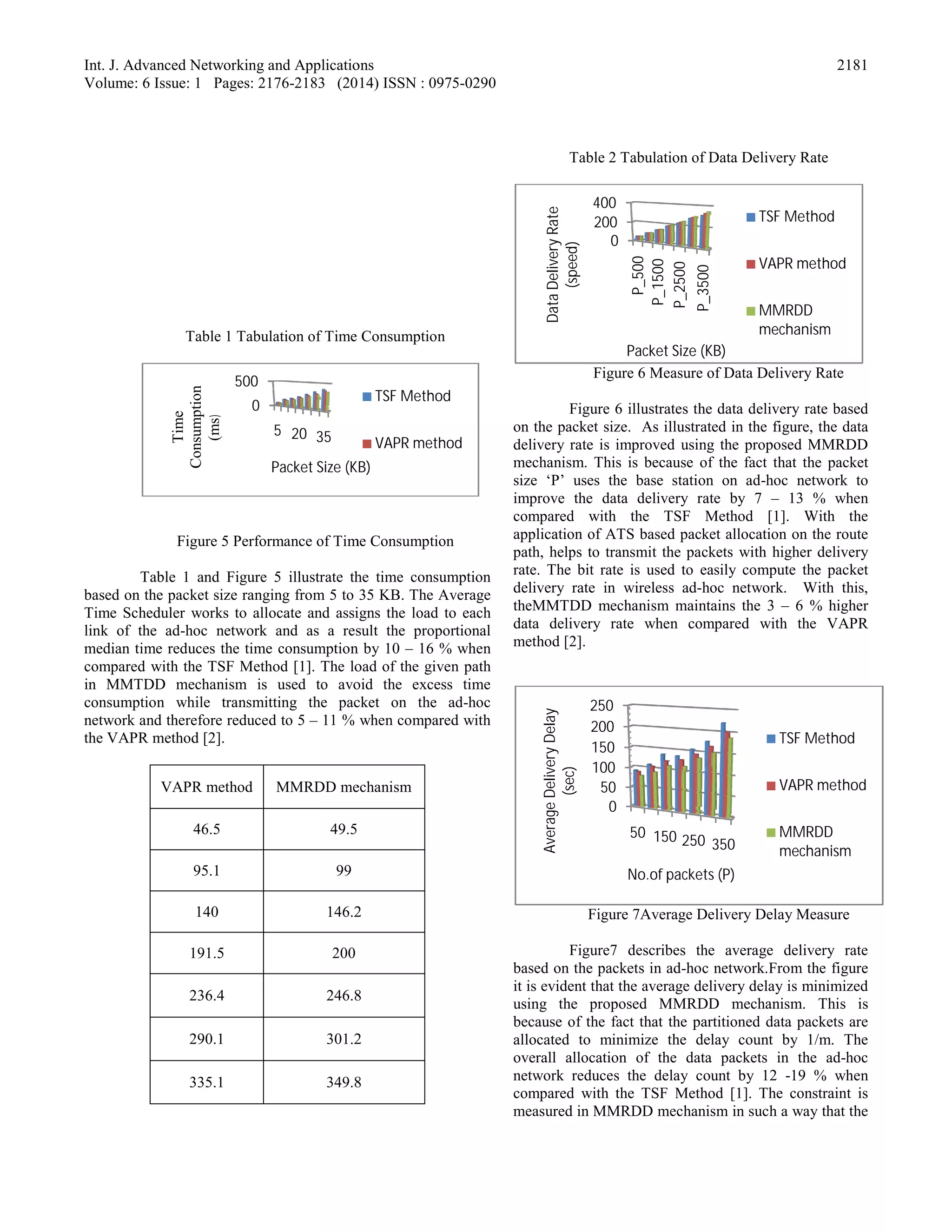 Higher Throughput Maintenance Using Average Time Standard for Multipath ...