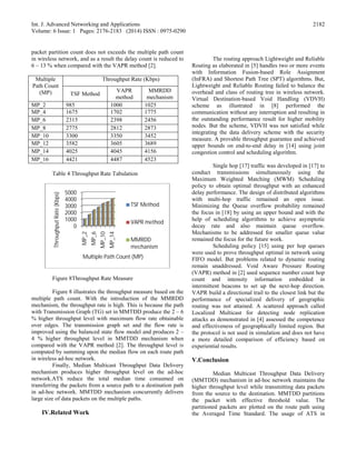 Higher Throughput Maintenance Using Average Time Standard for Multipath Data Delivery Ad-hoc ...