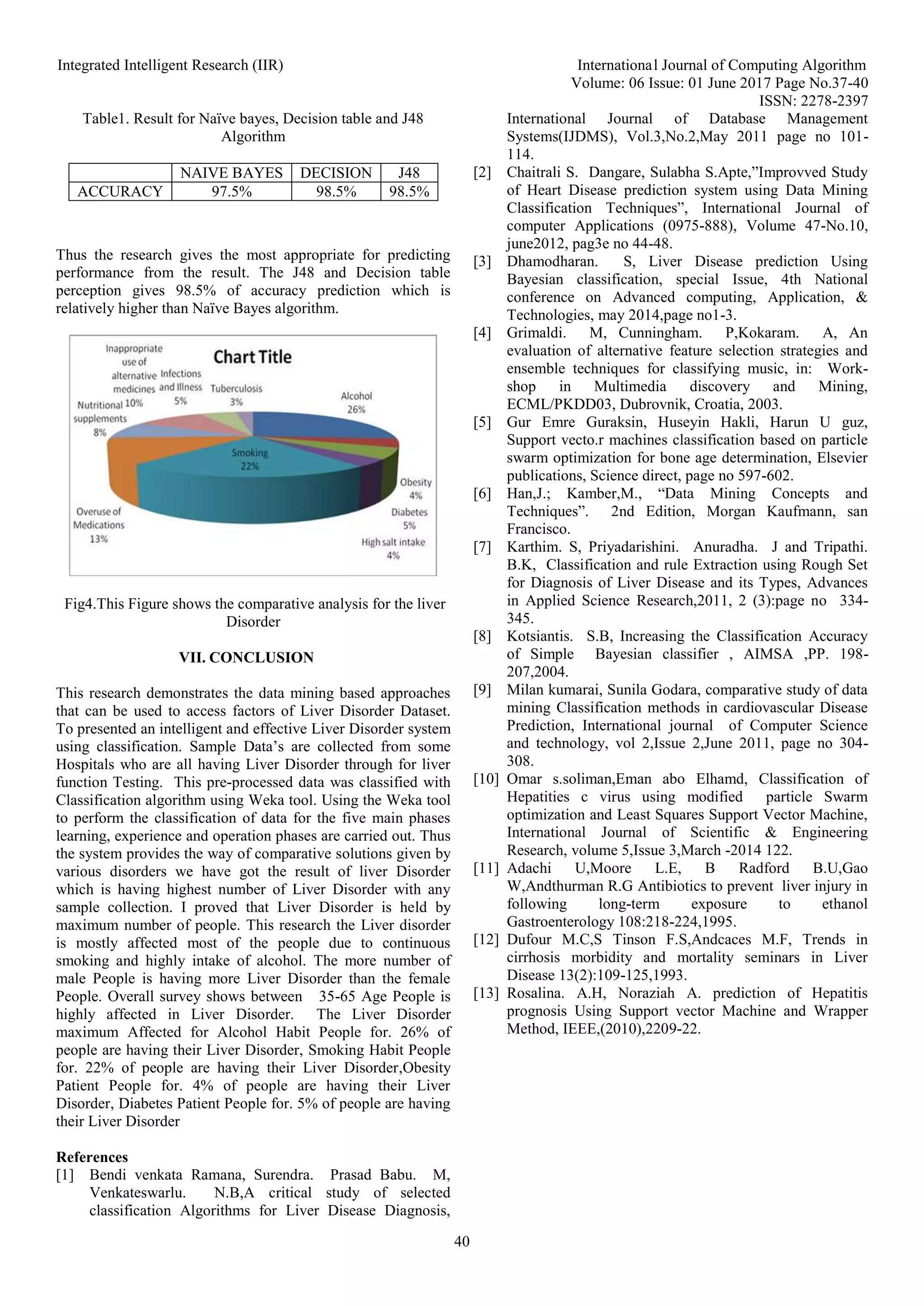 A Tentative analysis of Liver Disorder using Data Mining Algorithms J48, Decision Table and ...