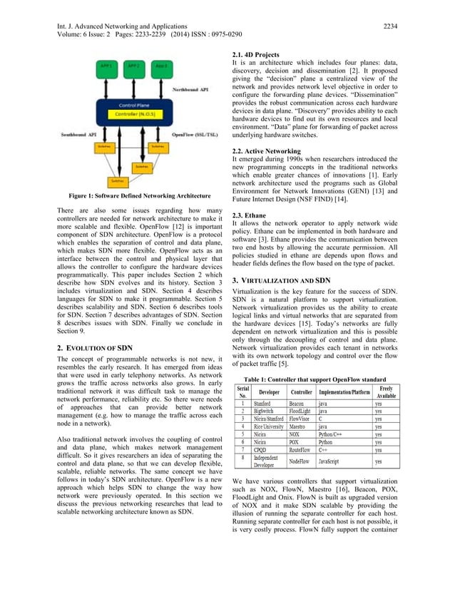Software Defined Networking A Concept And Related Issues Pdf