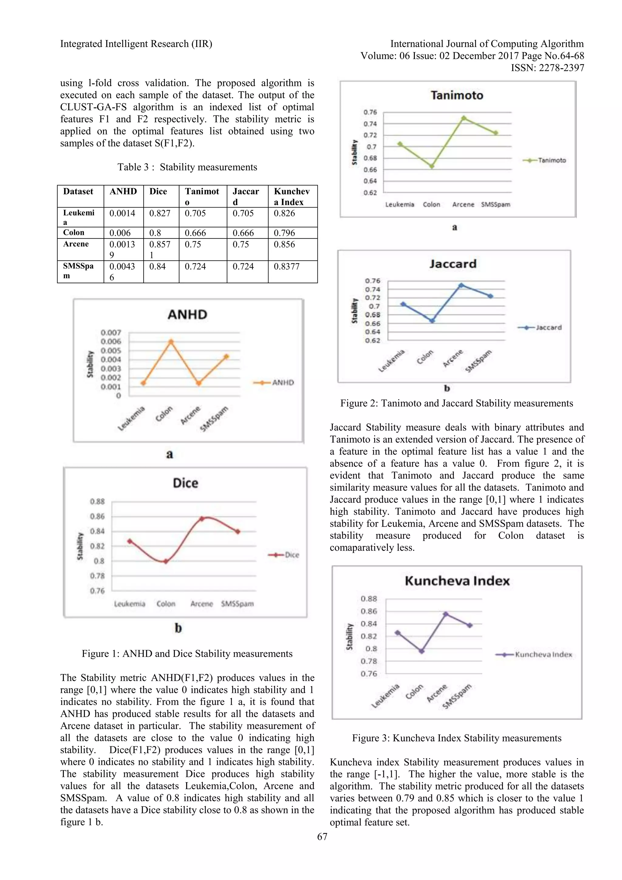 quasi-uniform theta graph | DOCX