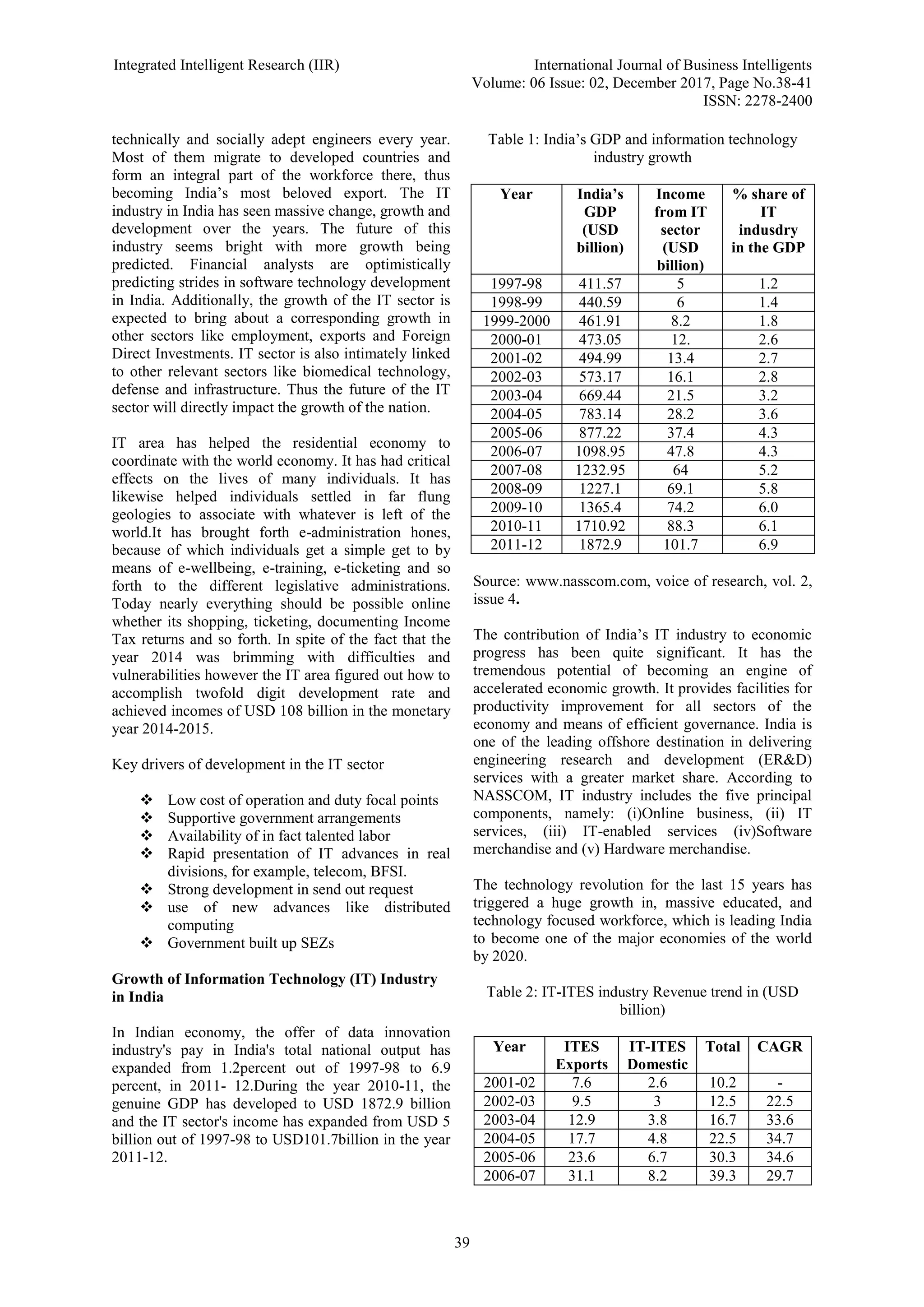 Economic Growth of Information Technology (It) Industry on the Indian ...