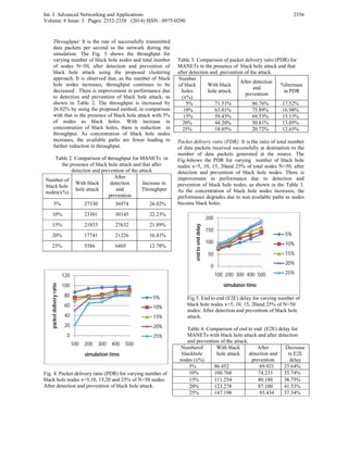 Performance Comparison of Cluster based and Threshold based Algorithms for Detection and ...