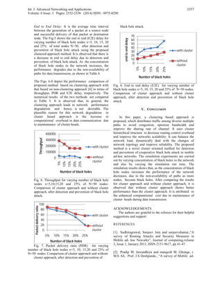 Performance Comparison of Cluster based and Threshold based Algorithms for Detection and ...