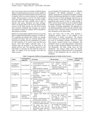 Checkpointing and Rollback Recovery Algorithms for Fault Tolerance in MANETs: A Review | PDF