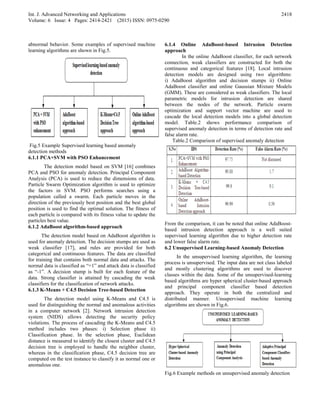 A Brief Study on Different Intrusions and Machine Learning-based Anomaly Detection Methods in ...