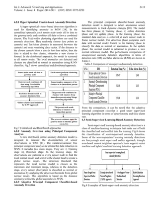 A Brief Study on Different Intrusions and Machine Learning-based Anomaly Detection Methods in ...