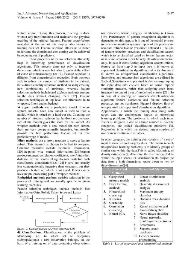 Applications Of Pattern Recognition Algorithms In Agriculture A Review Pdf