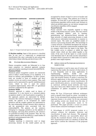Applications of Pattern Recognition Algorithms in Agriculture: A Review ...