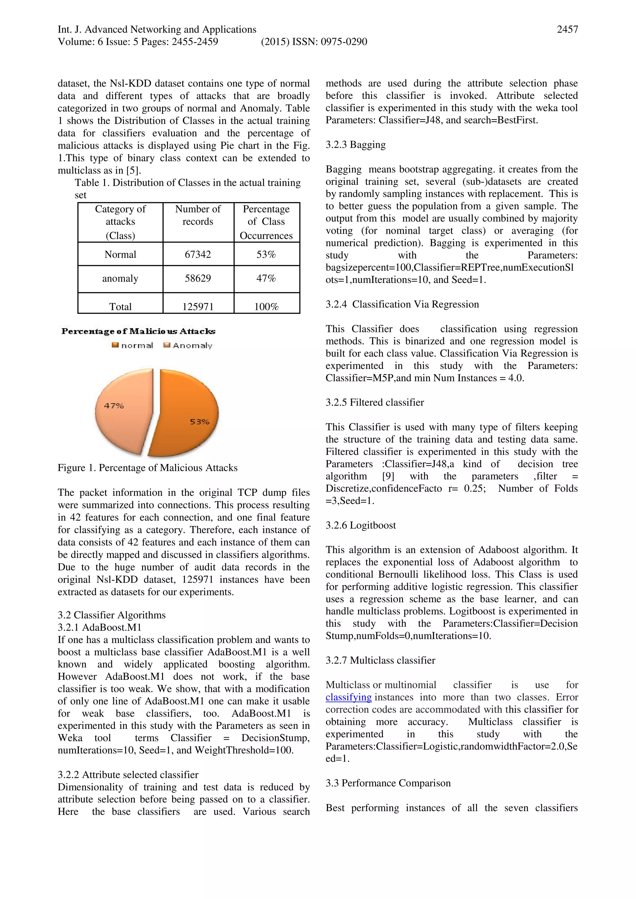 Detection Of Malicious Attacks By Meta Classification Algorithms Pdf