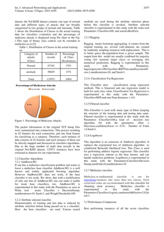 Detection of malicious attacks by Meta classification algorithms | PDF
