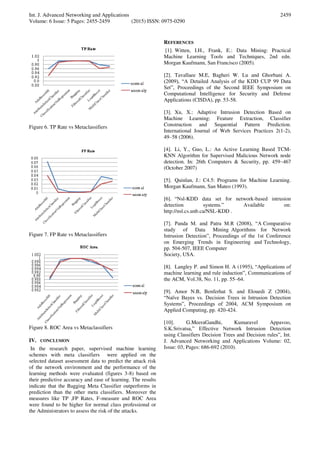 Detection of malicious attacks by Meta classification algorithms | PDF