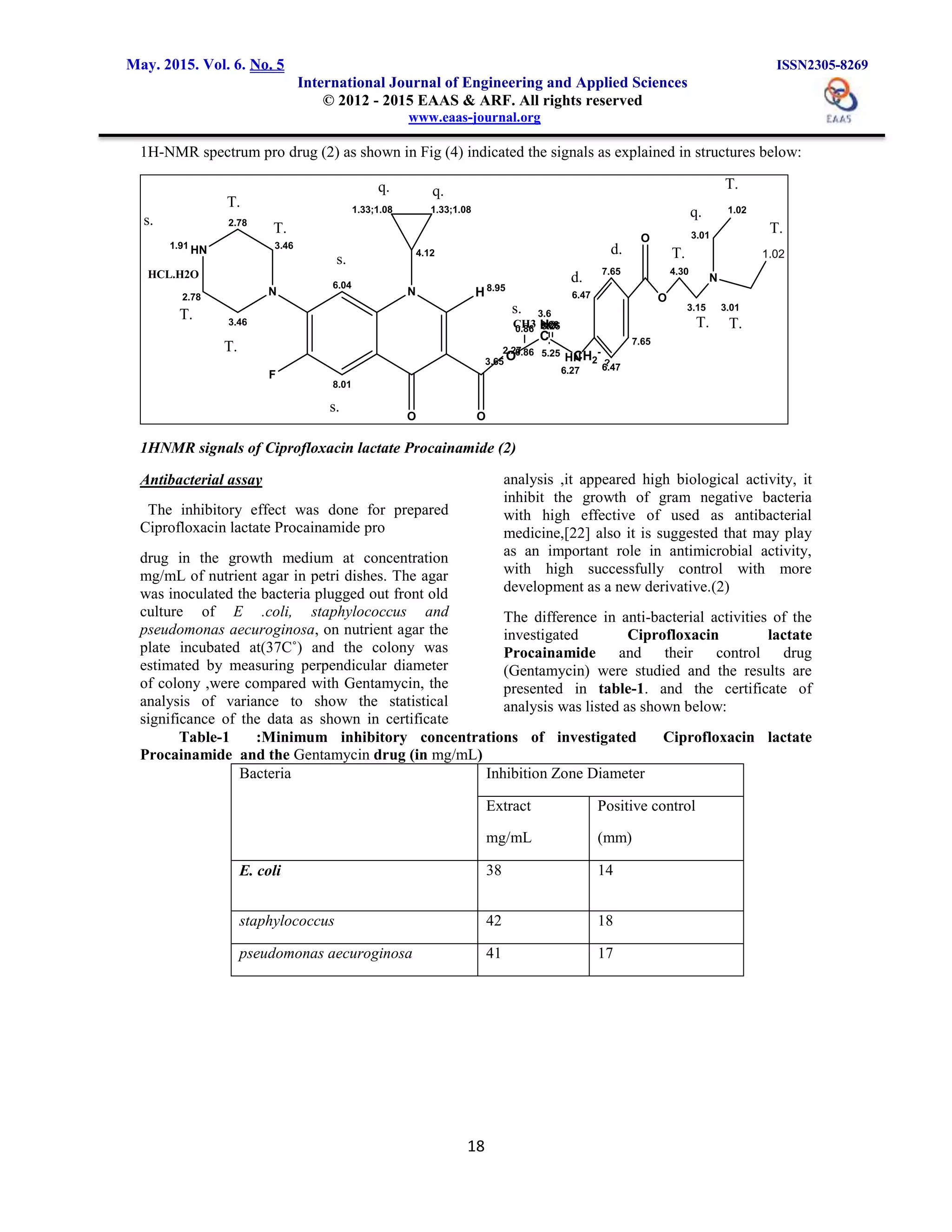 SYNTHESIS OF CIPROFLOXACIN LACTATE PROCAINAMIDE | PDF