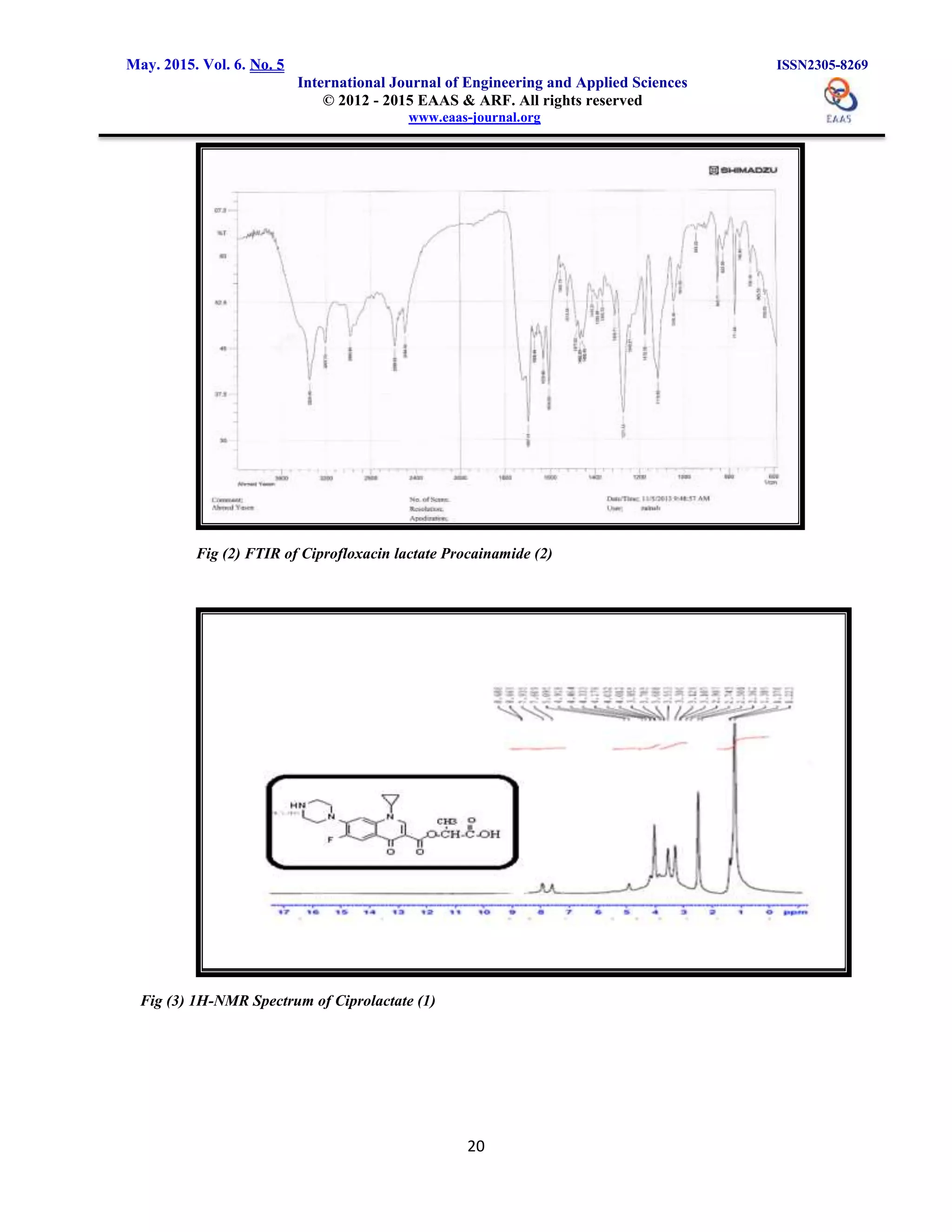 SYNTHESIS OF CIPROFLOXACIN LACTATE PROCAINAMIDE | PDF