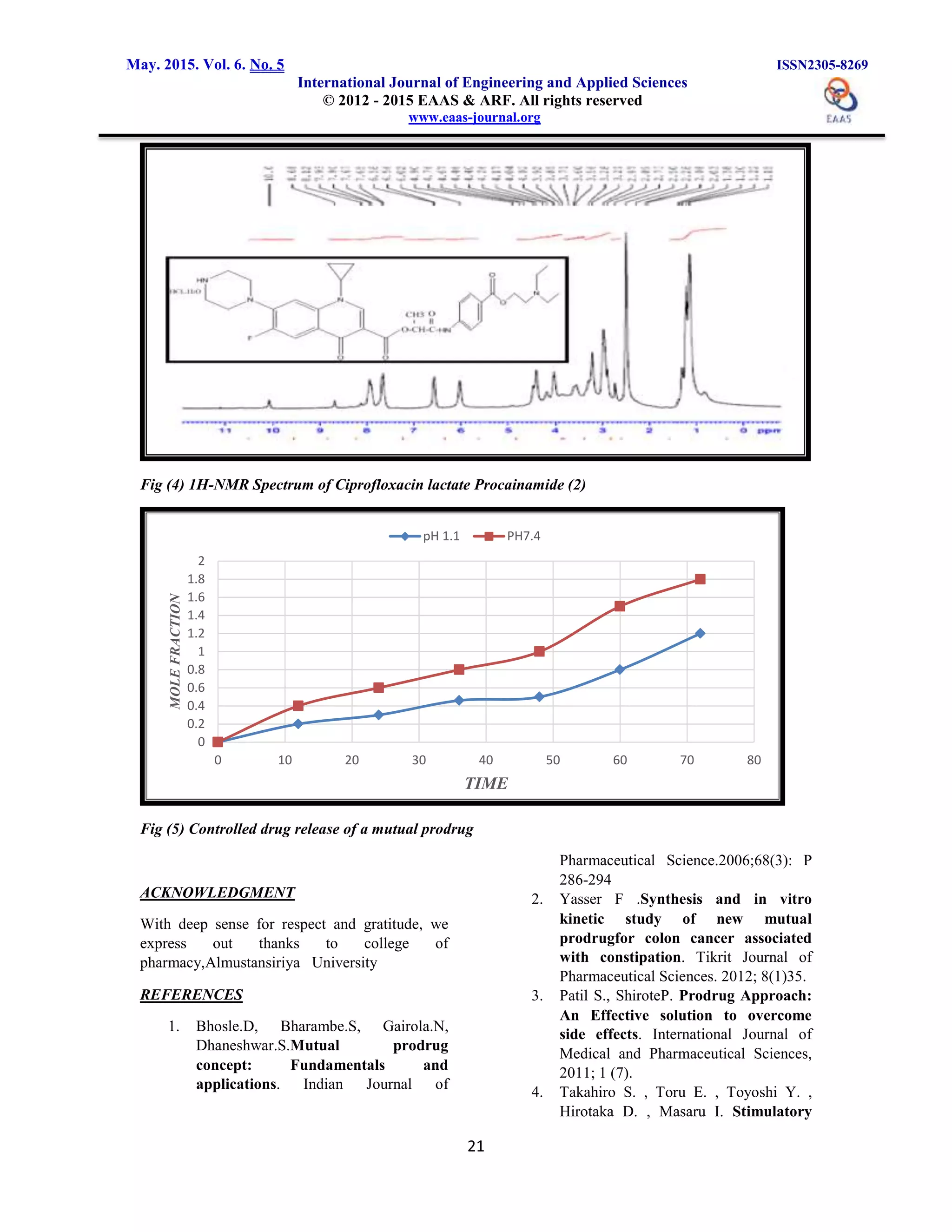 SYNTHESIS OF CIPROFLOXACIN LACTATE PROCAINAMIDE | PDF
