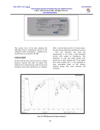 SYNTHESIS OF CIPROFLOXACIN LACTATE PROCAINAMIDE | PDF