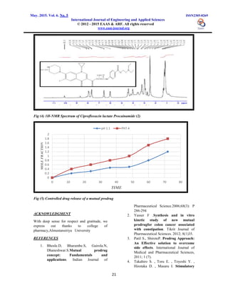 SYNTHESIS OF CIPROFLOXACIN LACTATE PROCAINAMIDE | PDF