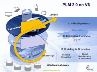V6 Introduction Link | PPT
