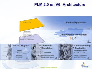 V6 Introduction Link | PPT