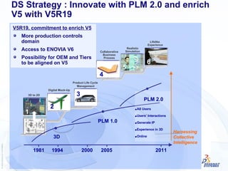 V6 Introduction Link | PPT