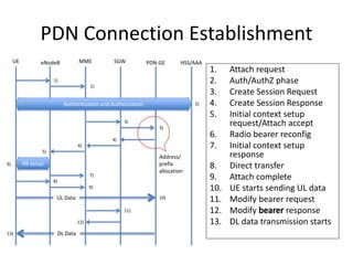 Ipv6 in 3gpp evolved packet core or lte network | PPT